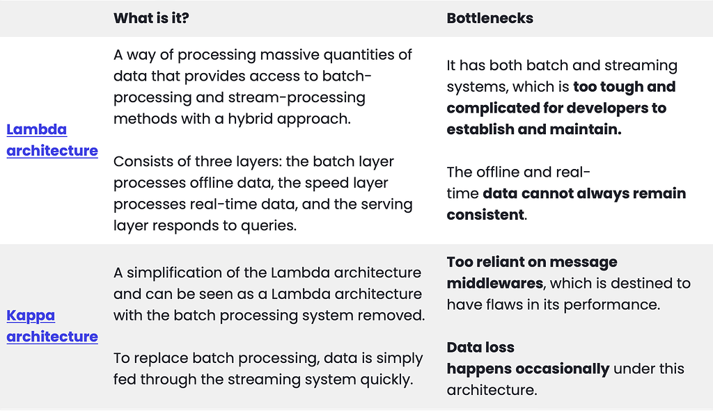 How TiDB Powers Real-Time Analytics for a Streaming Media Giant - Blog - TiDB Forum