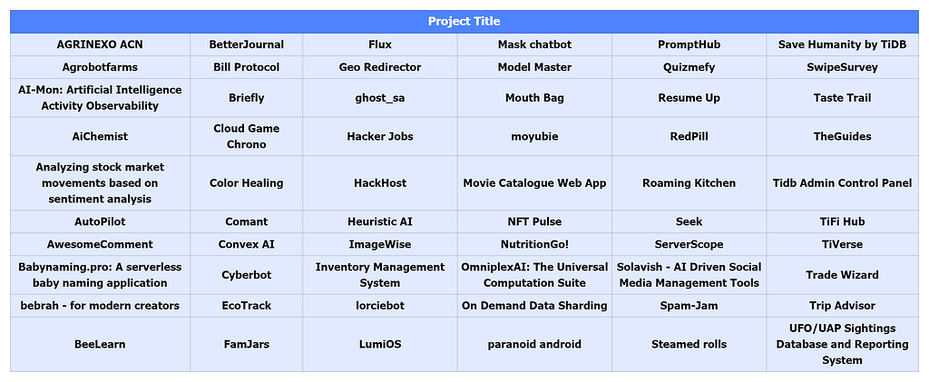 TiDB Future App Hackathon 2023 Finalists - Electronic Certificates for ... TiDB Future App Hackathon 2023 Finalists - Electronic Certificates for ...