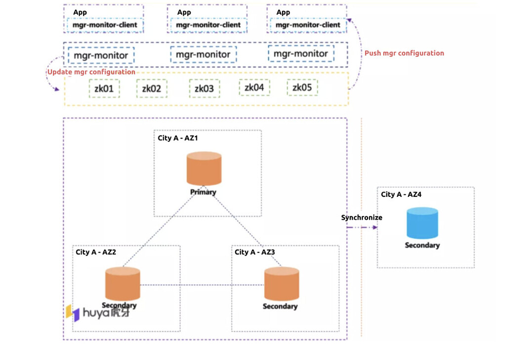 How We Scale Out Databases and Get Big Data Queries 6x Faster with a MySQL Alternative - Blog ...