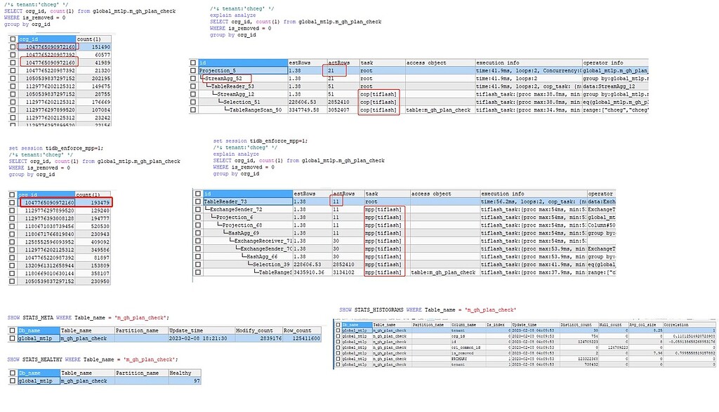 Severe Bug in TiFlash - Translated - TiDB Forum
