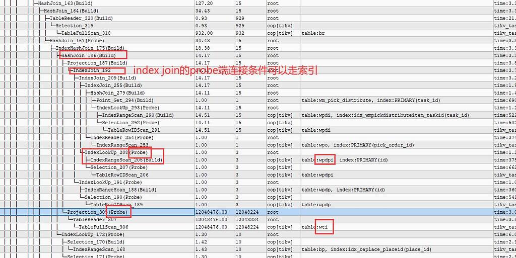 How to use hints in complex SQL to specify a join operator as index_join - Translated - TiDB Forum