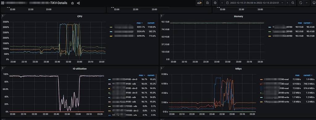 TiKV CPU Spikes to Full Usage - Translated - TiDB Forum