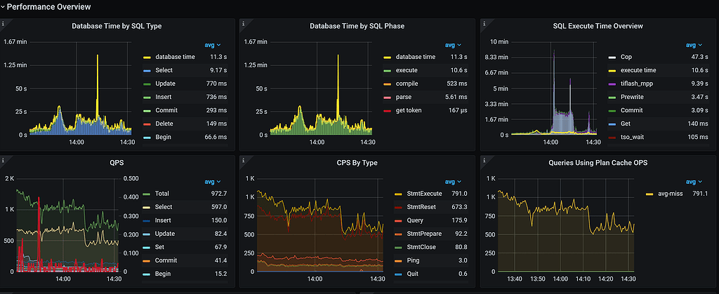 Performance Monitoring Dashboard for Quick Understanding of Faults and ...