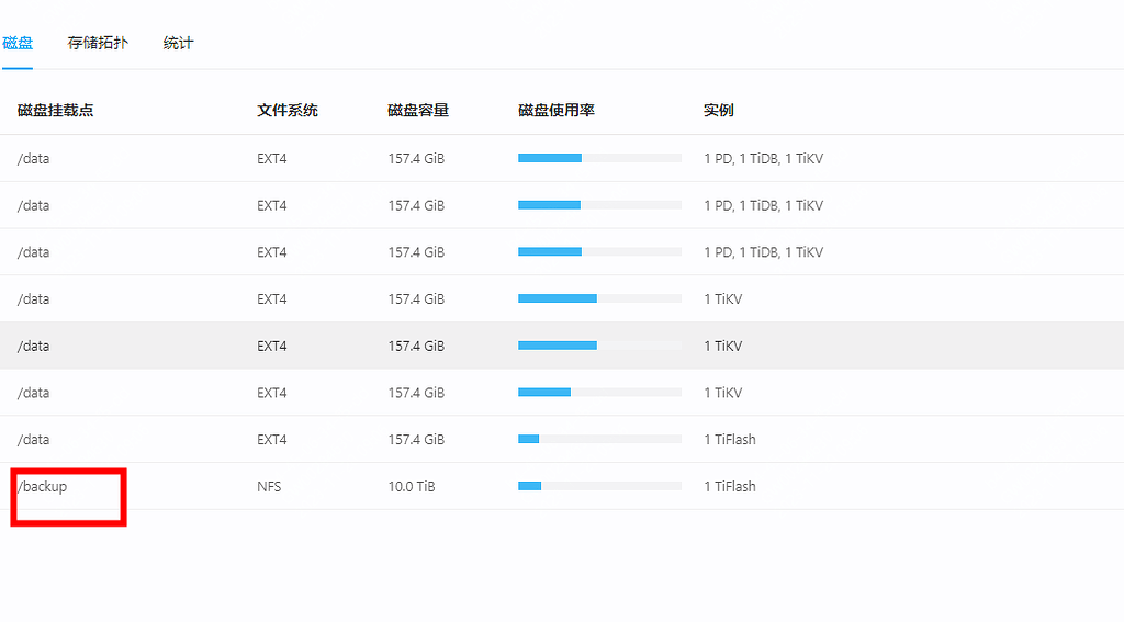 The disk path displayed in the dashboard is incorrect - Translated ... The disk path displayed in the dashboard is incorrect - Translated ...