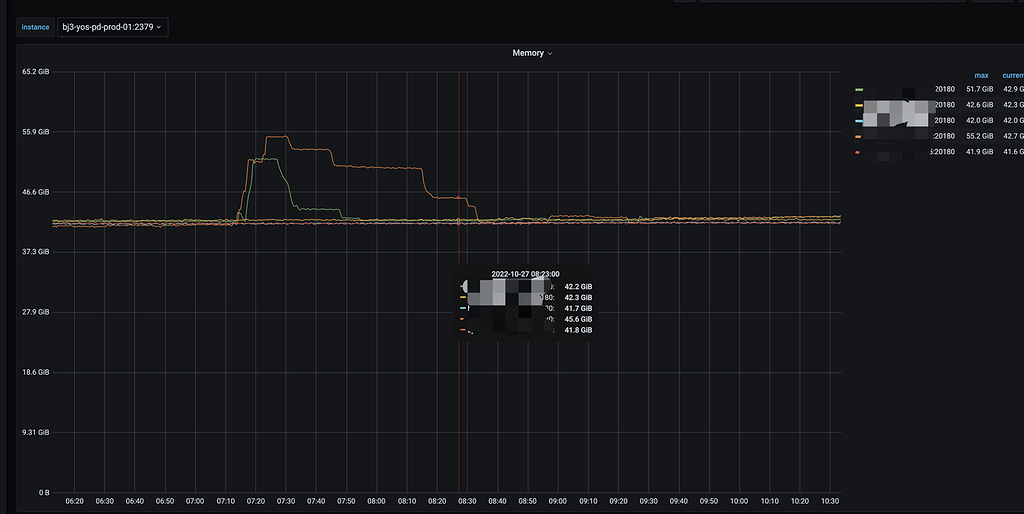 High Memory Alert for TiKV, Investigation of High Memory Usage by CDC - Translated - TiDB Forum