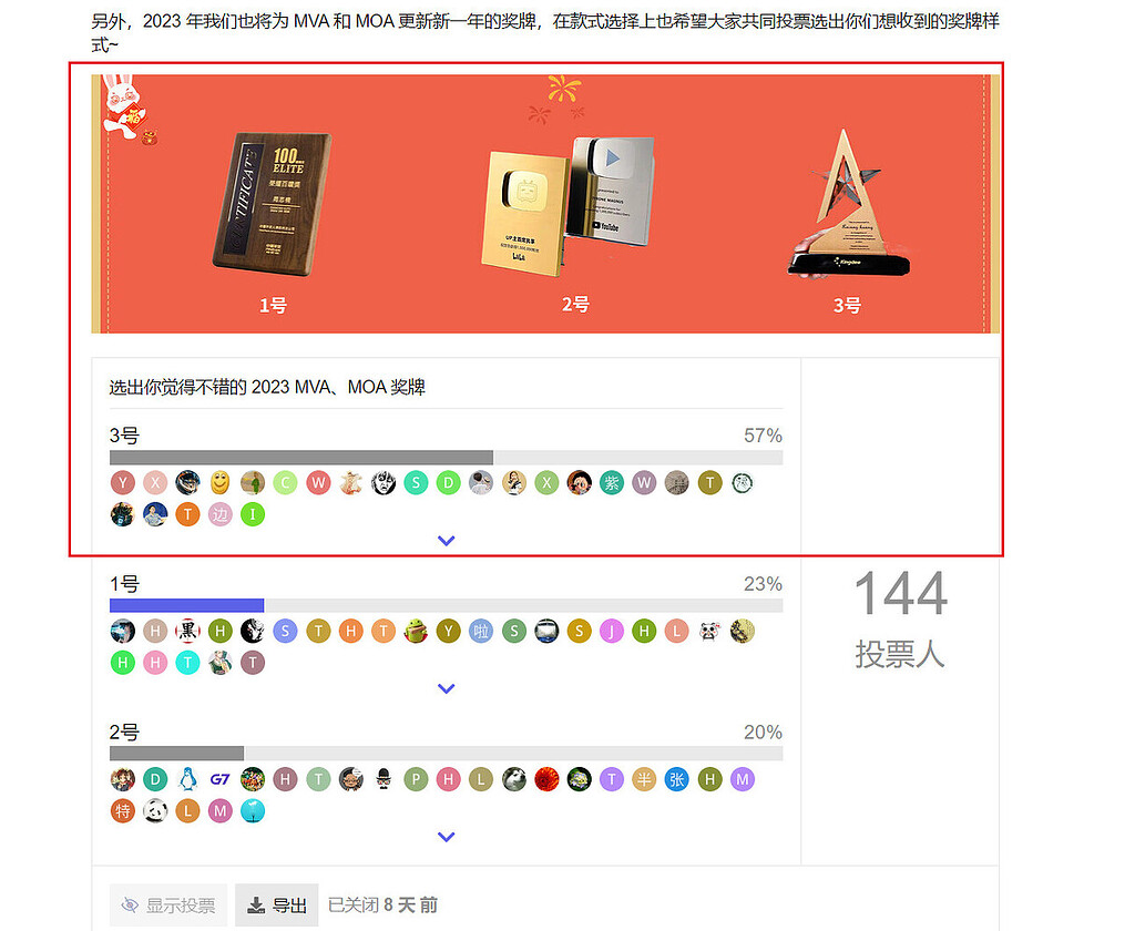 The new design for the 2023 MVA/MOA trophy has been unveiled! - Translated - TiDB Forum