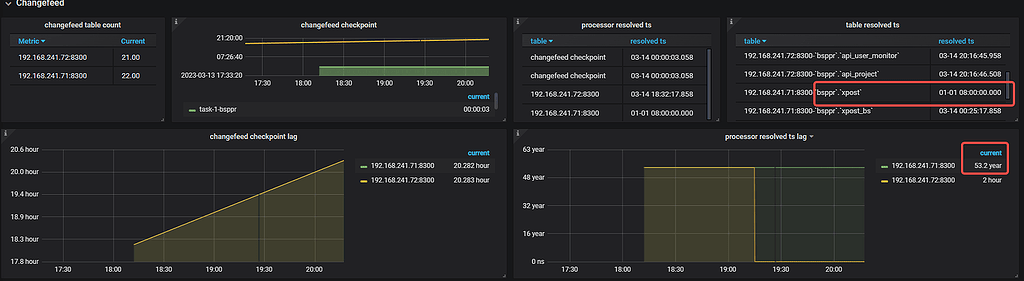 TICDC Single Table Synchronization Exception, Help Needed! - Translated - TiDB Forum