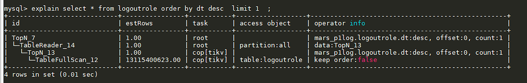Range Partition Table Order by Index Column Limit 1 Takes a Long Time to Return - Translated ...