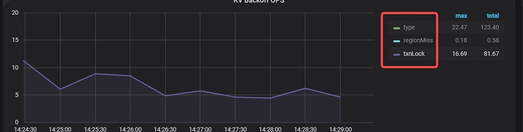 How to Add Small Projects to the Monitoring Dashboard - Translated - TiDB Forum