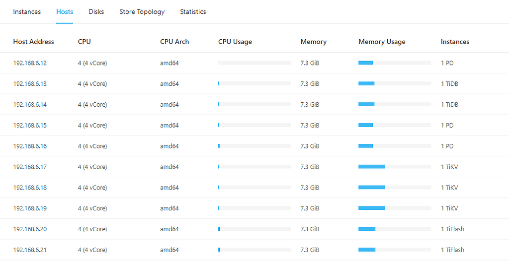 BR cannot back up to Alibaba Cloud OSS - Translated - TiDB Forum