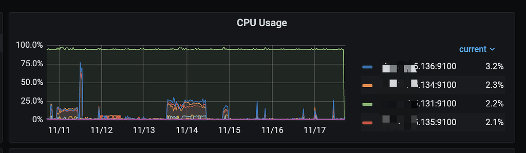 TiCDC High CPU Load - Translated - TiDB Forum