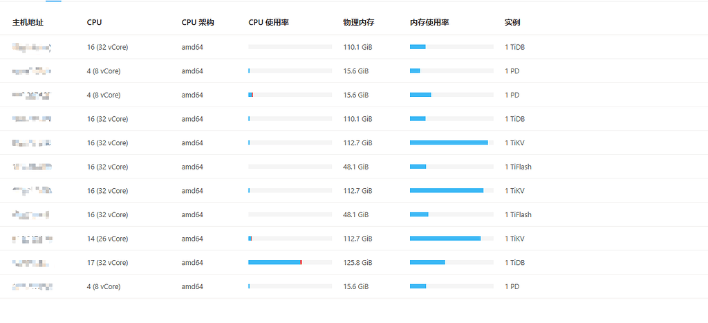 Execution of TRUNCATE statement is stuck - Translated - TiDB Forum
