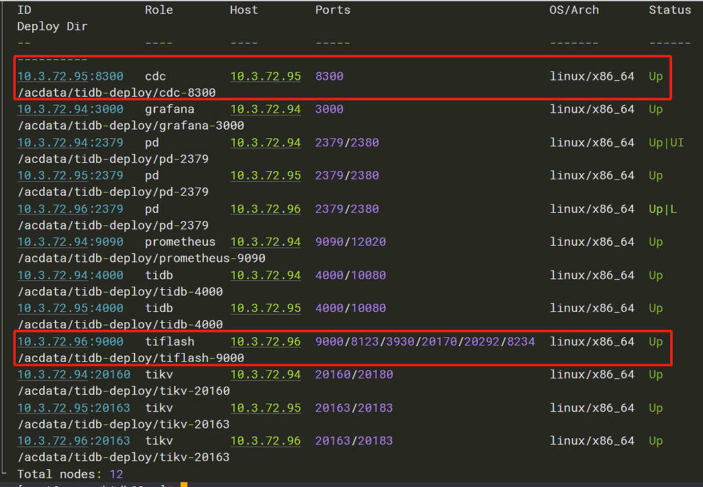 After installing the TiCDC and TiFlash components, they cannot be displayed on the dashboard. Do ...