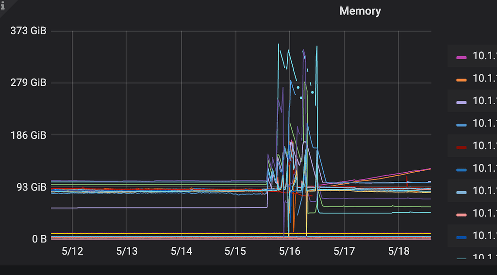 TiKV Node Offline Causes Severe Cluster Jitter, Leading to OOM in Other TiKV Nodes - Translated ...