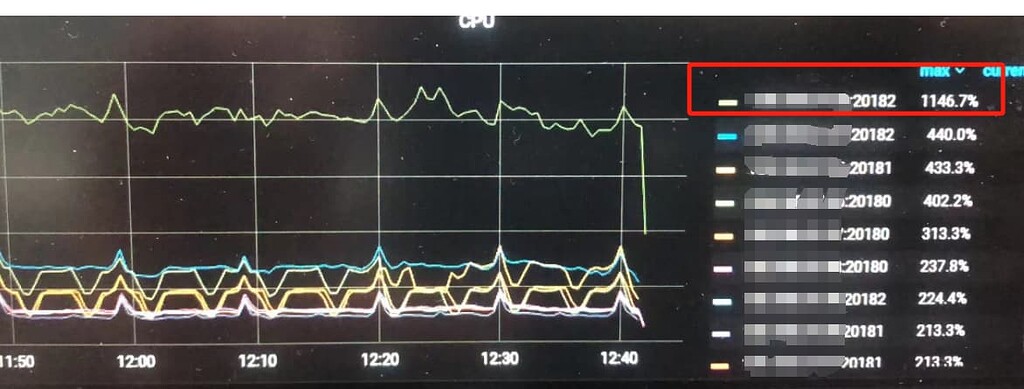 High Cpu Usage On A Single Tikv Node How Should We Handle It Translated Tidb Forum 7019