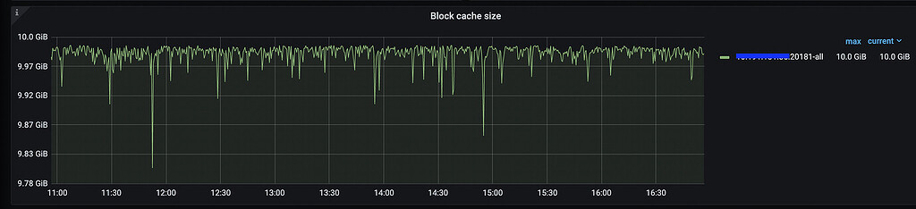 High Memory Usage in TiKV - Translated - TiDB Forum