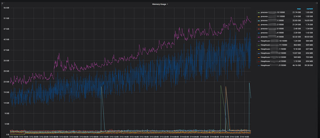 TiDB memory usage is steadily increasing - Translated - TiDB Forum