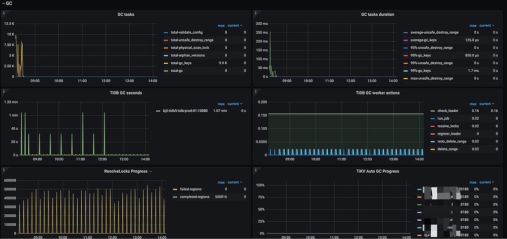Fix GC Bug: Total GC Always Zero - Translated - TiDB Forum