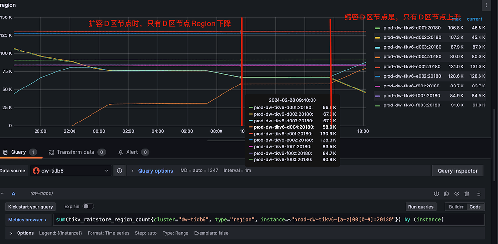 After using Placement Policy, location_labels of non-default policies no longer take effect ...