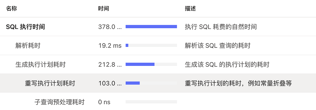 How to Rewrite TiDB Prepared Statements with Multiple Variables and unix_timestamp ...