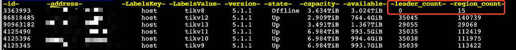 Why are the remaining regions not fully migrated even after many days following a scale-in of a ...