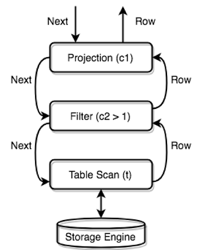 Tidb_multi_statement_mode parameter - Translated - TiDB Forum