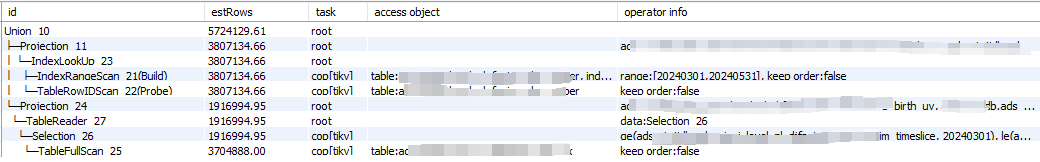 Two SQL queries are fast individually, but extremely slow when using UNION ALL - Translated ...