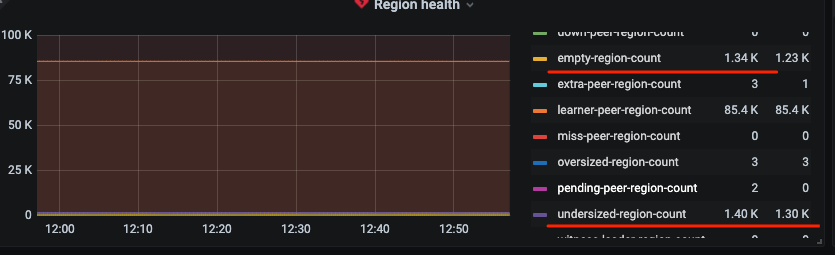Upgrading to version 7.1.0 results in slower queries, with copr_cache_hit_ratio dropping by two ...
