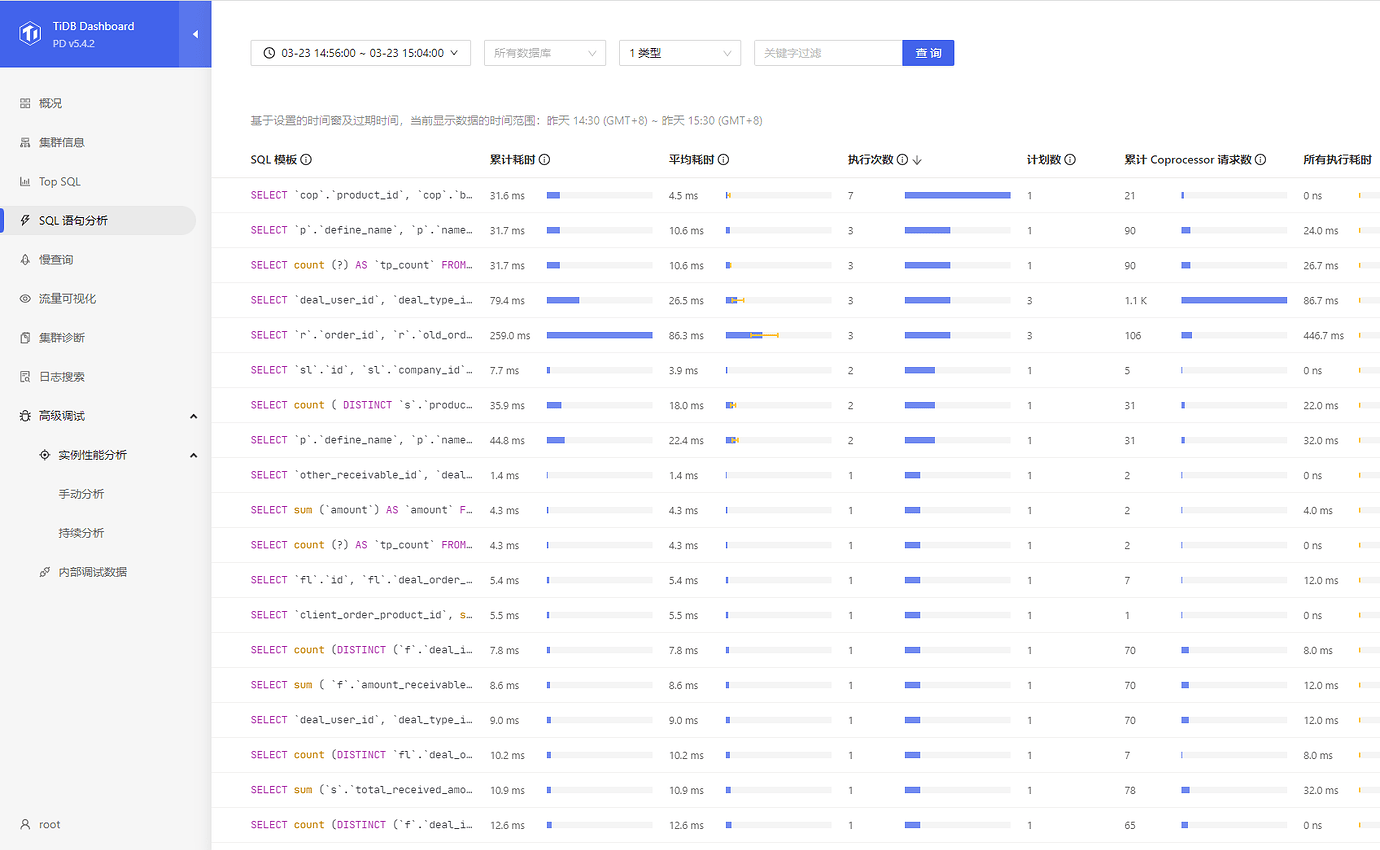 TiDB Dashboard Panel -> Overview -> Sudden Surge in QPS, CPU and Memory, IO are Normal ...
