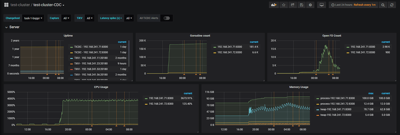 TICDC Single Table Synchronization Exception, Help Needed! - Translated - TiDB Forum