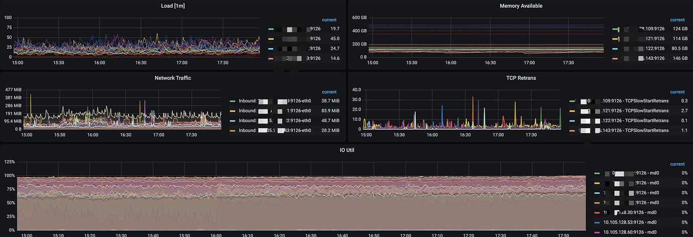 Performance Issues Caused by High TiKV Pressure Due to Insert Operations in TiDB Online Cluster ...