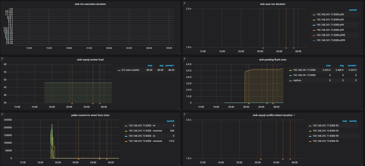 TICDC Single Table Synchronization Exception, Help Needed! - Translated - TiDB Forum