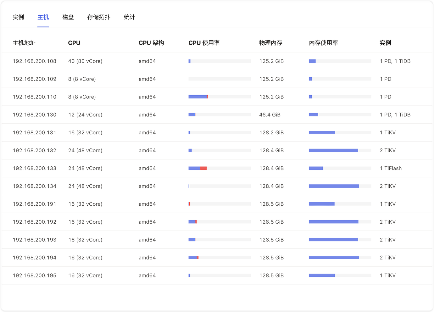 What does "invalid tiflash table replica sync progress key" mean? - Translated - TiDB Forum