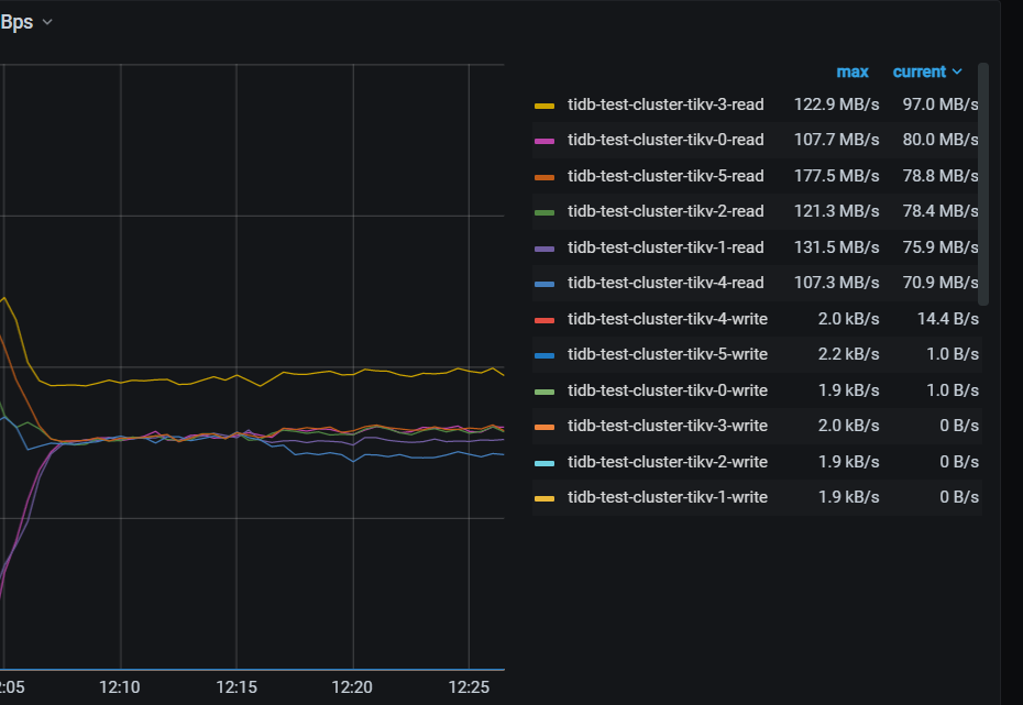 TiKV Hotspot Algorithm Issues and K8s Default CPU Calculation - Translated - TiDB Forum