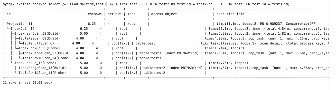 The specified multi-table join order in the leading hint is not effective - Translated - TiDB Forum