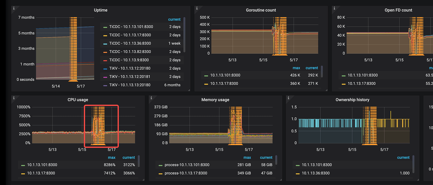 TiKV Node Offline Causes Severe Cluster Jitter, Leading to OOM in Other TiKV Nodes - Translated ...