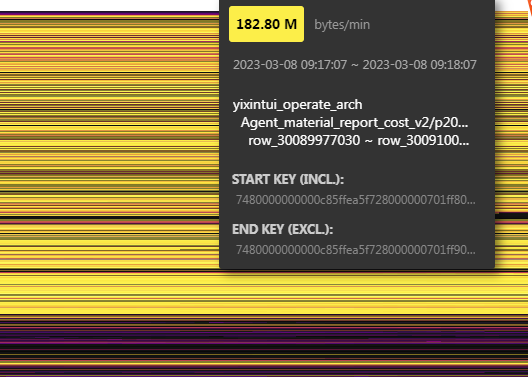 Dashboard Traffic Visualization Shows Abnormal High Write Activity, but ...