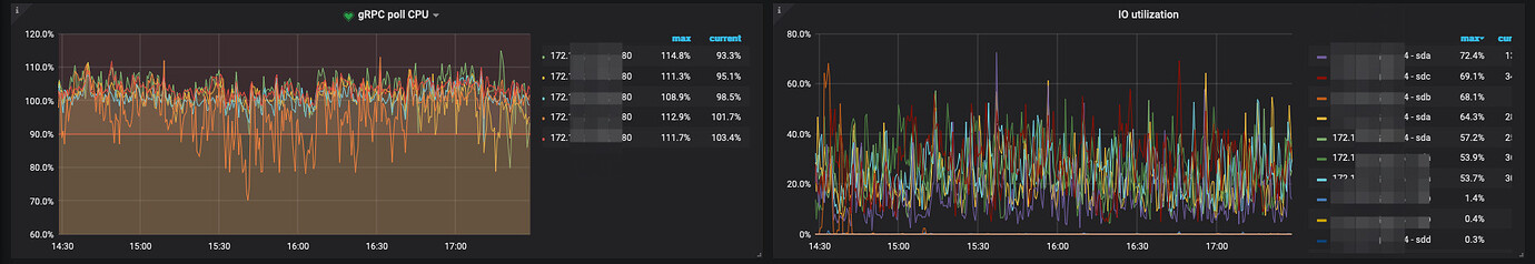 Five TiKV Instances Frequently Experience Very High CPU Load Randomly - Translated - TiDB Forum