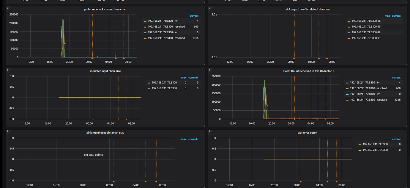 TICDC Single Table Synchronization Exception, Help Needed! - Translated - TiDB Forum