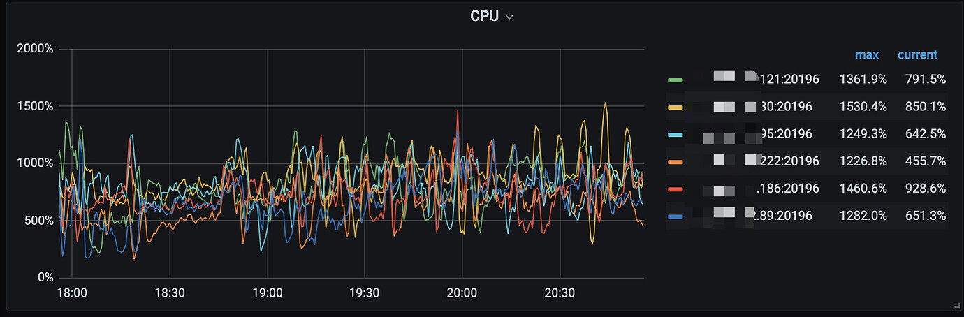 Performance Issues Caused by High TiKV Pressure Due to Insert Operations in TiDB Online Cluster ...