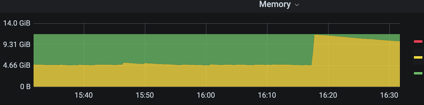 Dashboard Export of Slow Queries Causes Memory Surge and Triggers OOM - Translated - TiDB Forum