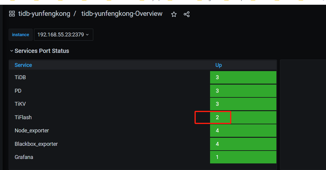 How to Start and Troubleshoot TiFlash When It Is in Down State - Translated - TiDB Forum