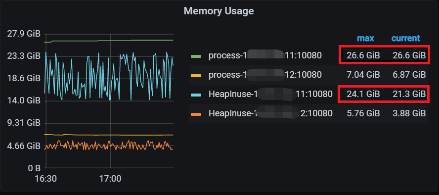 TiDB Node Memory Not Released Causing Node Restart - Translated - TiDB ... TiDB Node Memory Not Released Causing Node Restart - Translated - TiDB ...