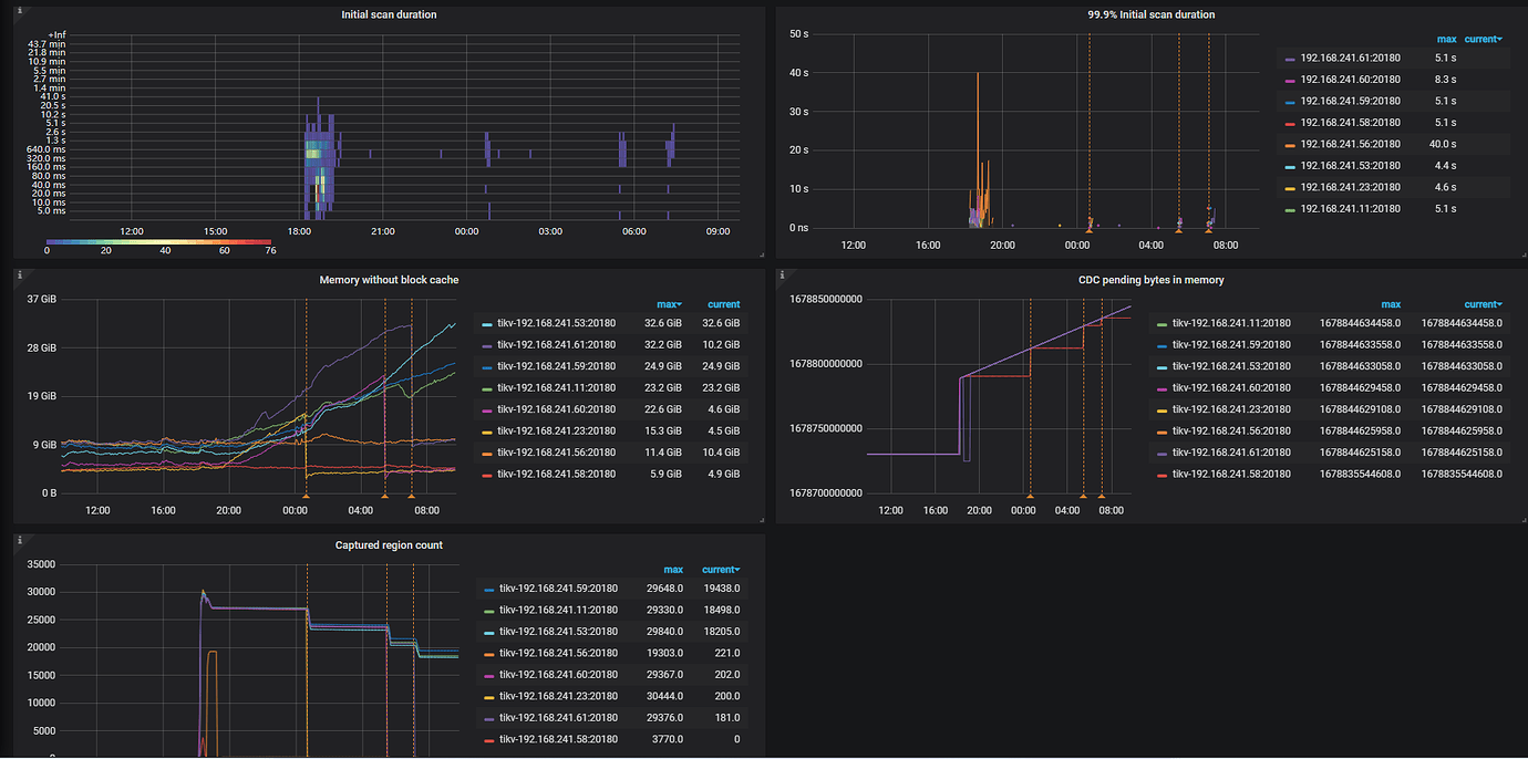 TICDC Single Table Synchronization Exception, Help Needed! - Translated - TiDB Forum