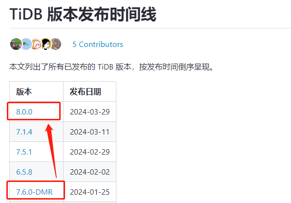 The version labeling in the TiDB release timeline is unclear - Translated - TiDB Forum