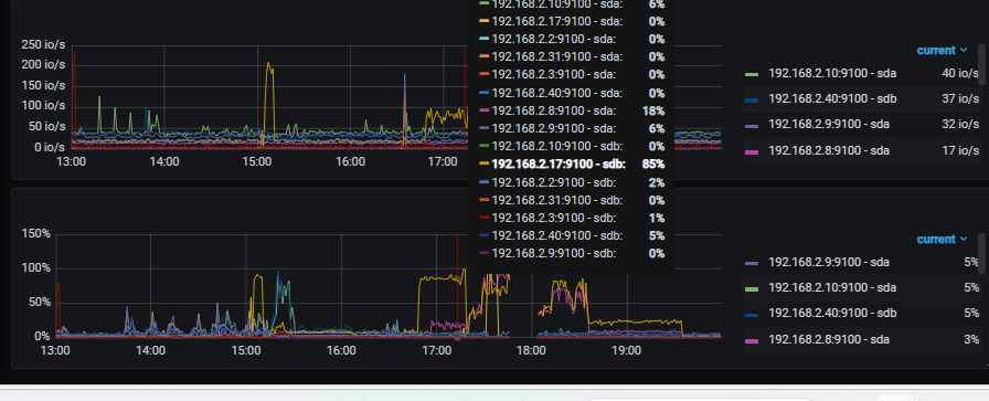 PD leader in virtual machine deployment abnormally down due to IO ...