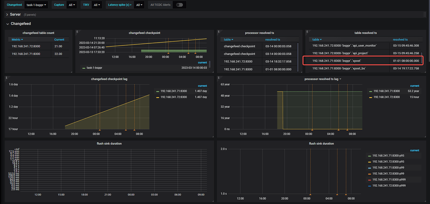 TICDC Single Table Synchronization Exception, Help Needed! - Translated - TiDB Forum
