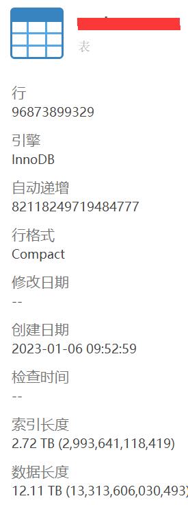 Tidb Id Anomaly Issue Translated Tidb Forum