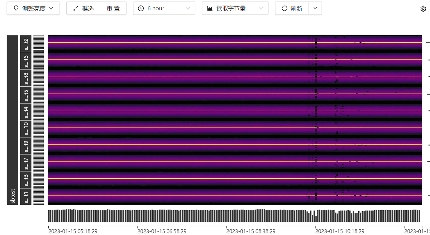 TiKV Hotspot Algorithm Issues and K8s Default CPU Calculation - Translated - TiDB Forum