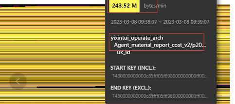 Dashboard Traffic Visualization Shows Abnormal High Write Activity, but ...